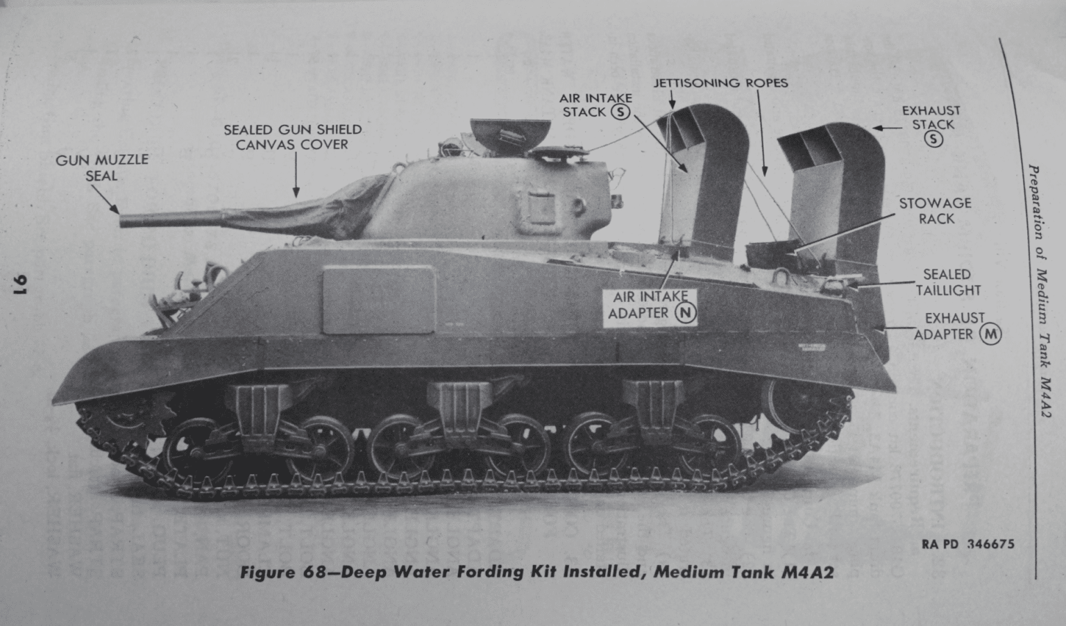 FORDING KIT Jeep and armored vehicles Us Army - Military Classic ...